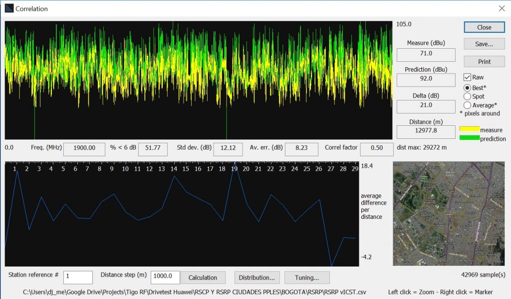HTZ Communications - Tes America